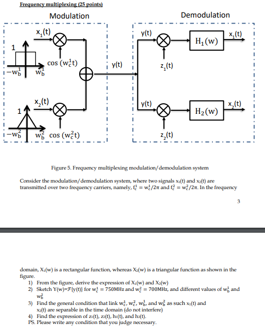 Solved Figure 5. Frequency multiplexing | Chegg.com