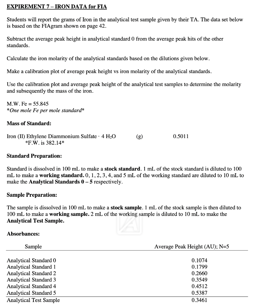 Solved EXPIREMENT 7 - IRON DATA for FIA Students will report | Chegg.com