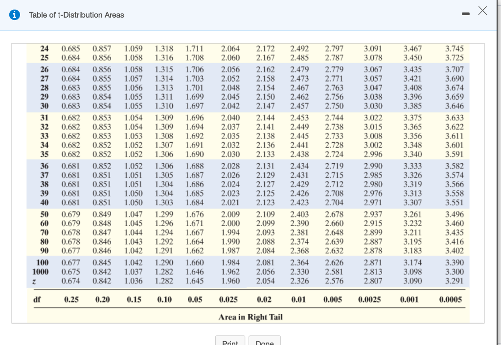 Solved A simple random sample of size n is drawn. The sample | Chegg.com