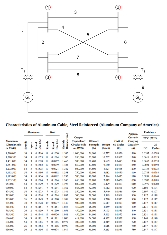 Solved 2. Using the provided grid connection diagram a) | Chegg.com