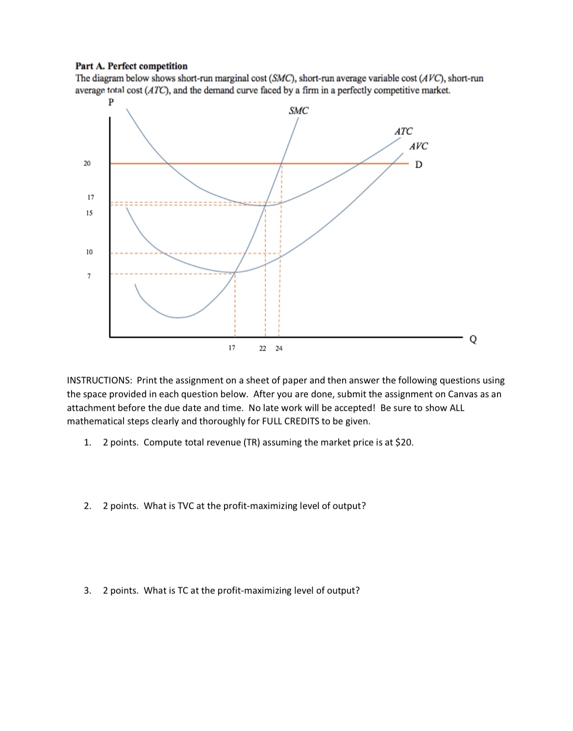 Solved Part A. Perfect competition The diagram below shows | Chegg.com