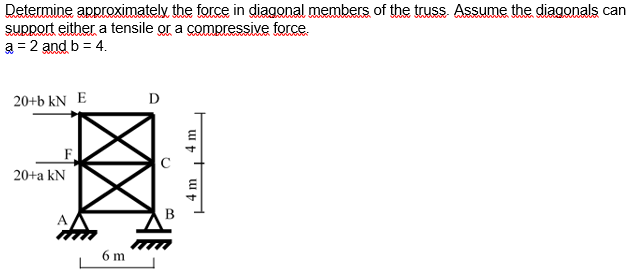 Solved Determine approximately the force in diagonal members | Chegg.com