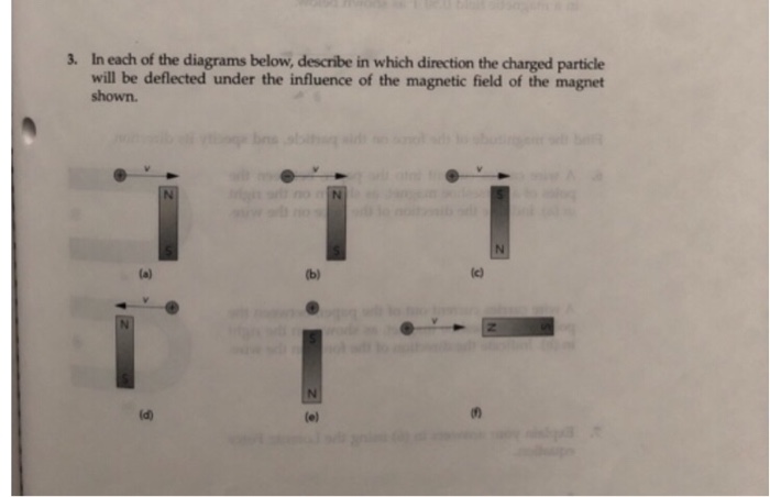 Solved In each of the diagrams below, describe in which | Chegg.com