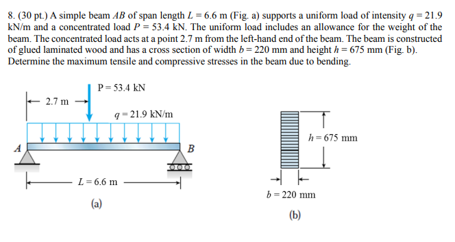 Solved 8. ( 30 pt.) A simple beam AB of span length L=6.6 m | Chegg.com