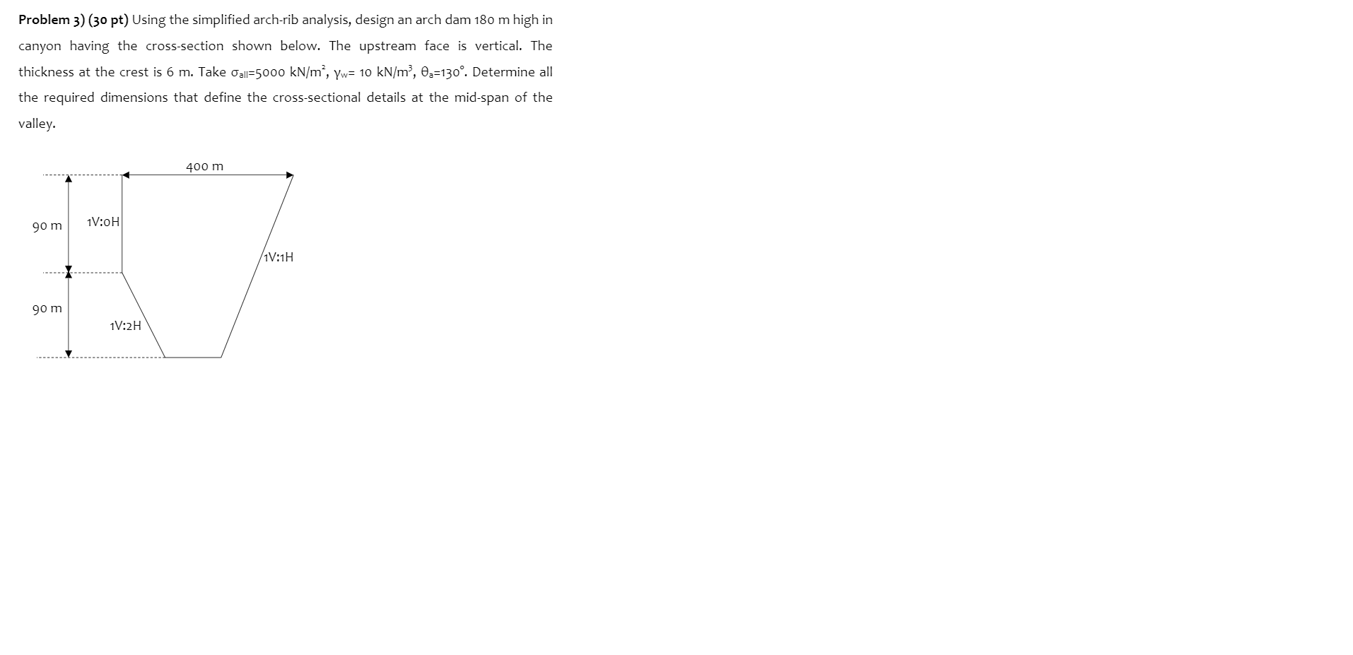 Solved Problem 3) (30 pt) Using the simplified arch-rib | Chegg.com