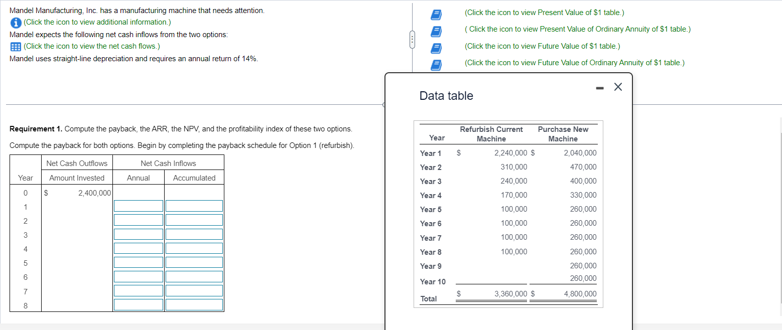 Mandel Manufacturing, Inc. has a manufacturing | Chegg.com