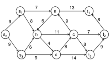 Solved How will you use the max flow algorithm to find all | Chegg.com
