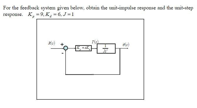 Solved For the feedback system given below, obtain the | Chegg.com