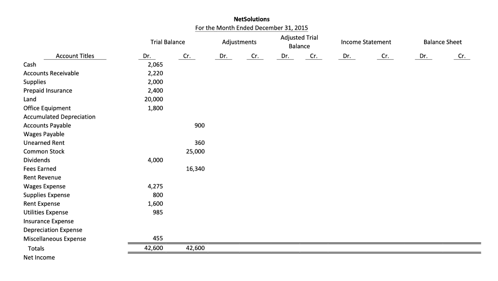 Solved End-of-Period Spreadsheet Accountants often use | Chegg.com