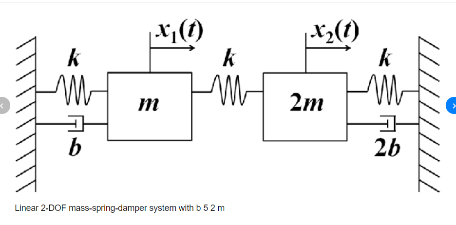 Solved பப்பு 2m Linear 2-DOF mass-spring-damper system with | Chegg.com