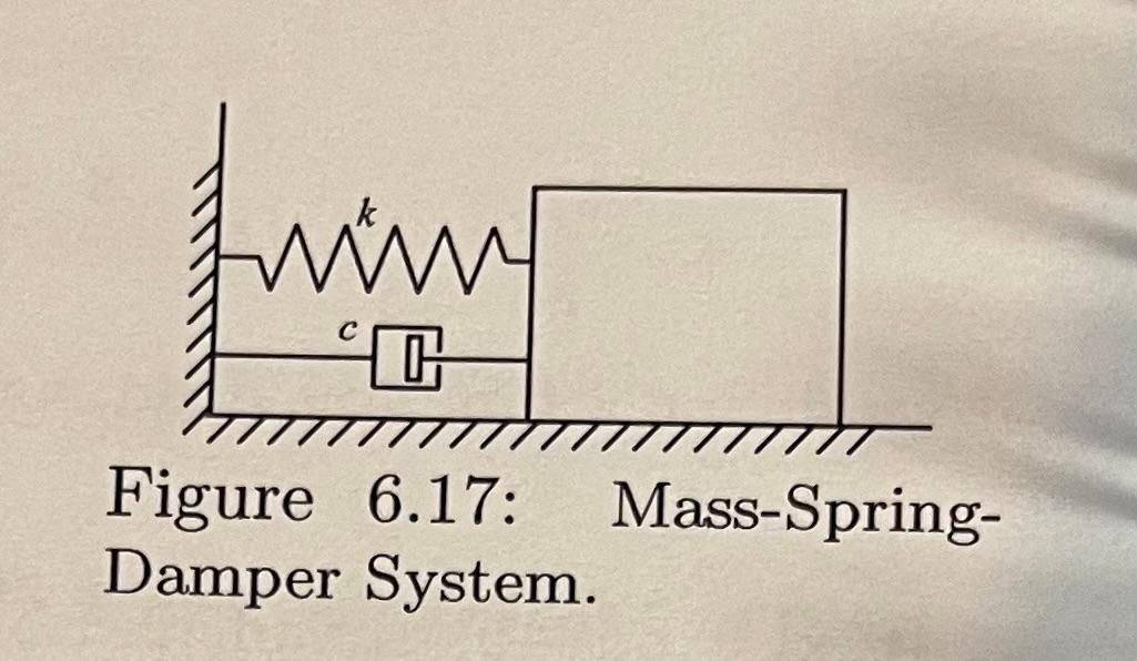 Solved S6.11 Examining the CSD-FBD for the | Chegg.com