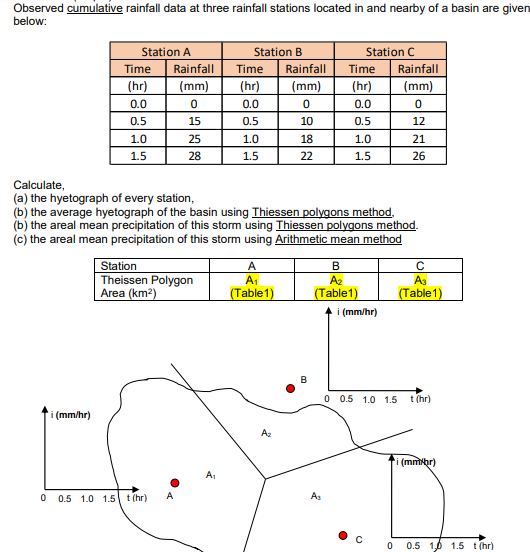 Solved Observed cumulative rainfall data at three rainfall | Chegg.com