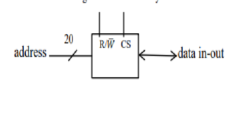 Solved given a 1M x 1 bit Memory construct a 4M x 1 memory | Chegg.com