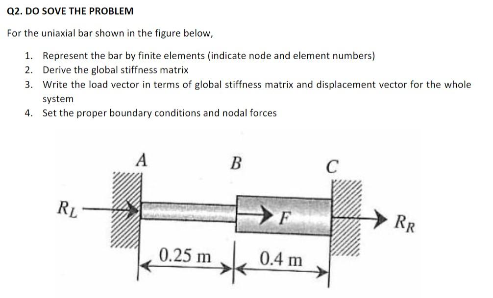 Solved Q2. DO SOVE THE PROBLEM For the uniaxial bar shown in | Chegg.com