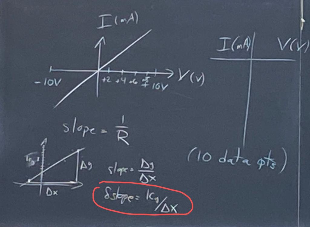 Solved Does anyone know how to calculate the slope | Chegg.com