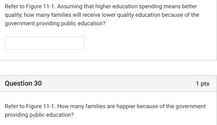Solved Figure 11-1 depicts three families, X,Y, and Z, and | Chegg.com