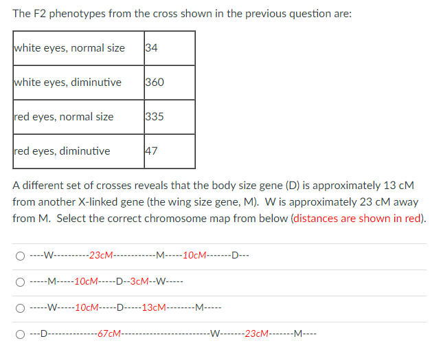 Solved The F2 phenotypes from the cross shown in the | Chegg.com