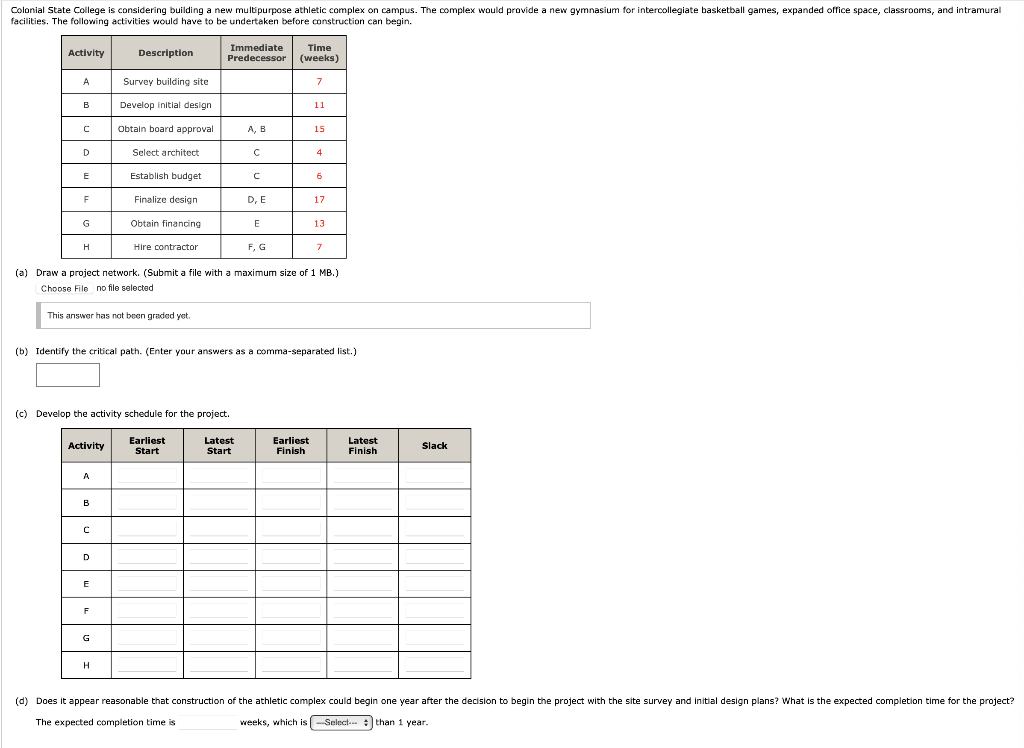 Solved (a) Draw a project network. (Submit a file with a | Chegg.com