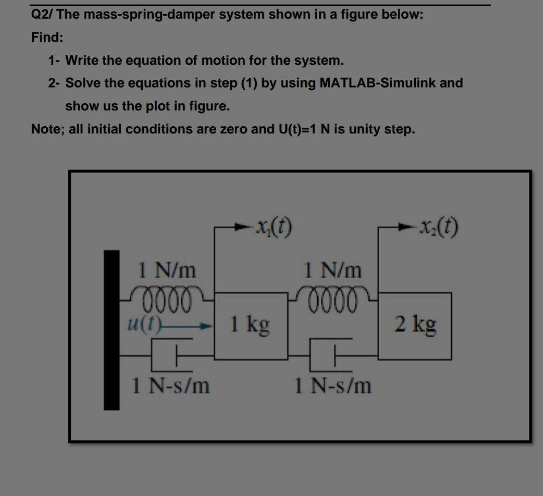 Solved Q2/ The mass-spring-damper system shown in a figure | Chegg.com