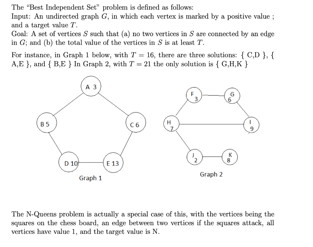Solved The "Best Independent Set" problem is defined as | Chegg.com