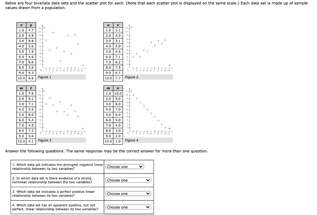 Solved Below are four bivariate data sets and the scatter | Chegg.com