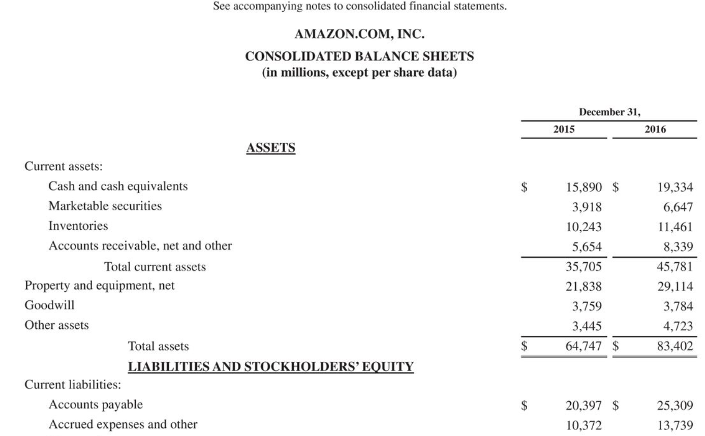 Solved Appendix D Specimen Financial Statements: Amazon.com, | Chegg.com