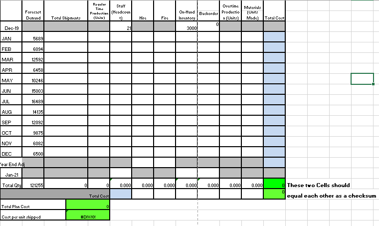 Use the following monthly forecast to create your | Chegg.com