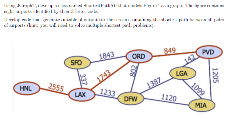 Using JGraphT, develop a class named Shortest PathAir | Chegg.com