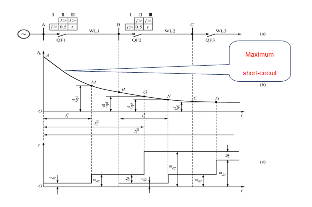 Solved Explain following figure to explain “protection range | Chegg.com