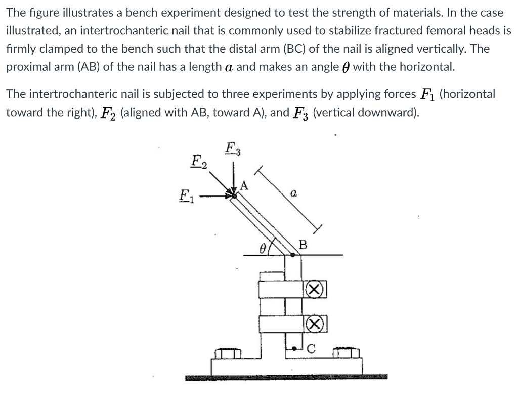 Solved The figure illustrates a bench experiment designed to | Chegg.com