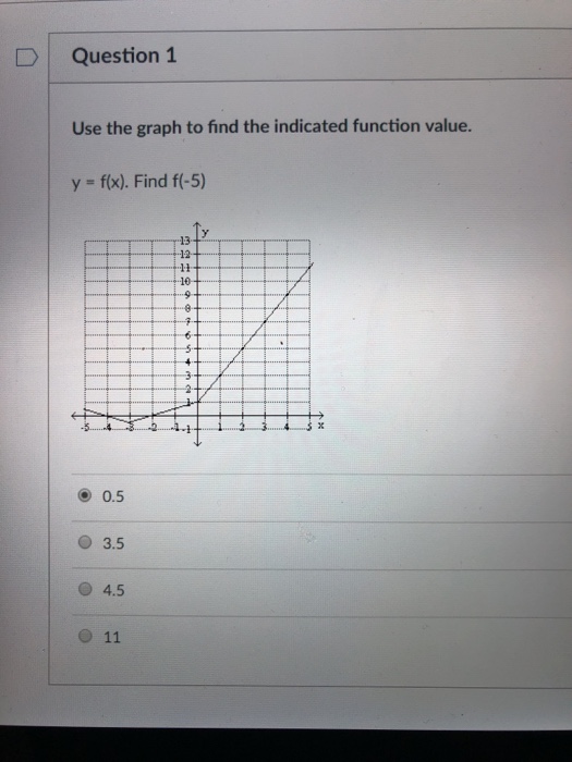 Solved DQuestion 1 Use the graph to find the indicated | Chegg.com