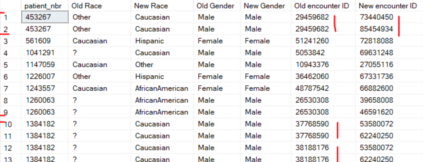 Write and execute a SQL query to list all patients | Chegg.com