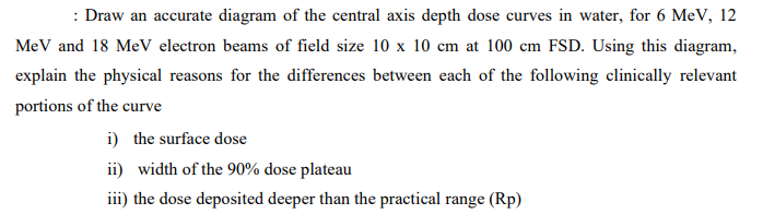 Solved : Draw an accurate diagram of the central axis depth | Chegg.com