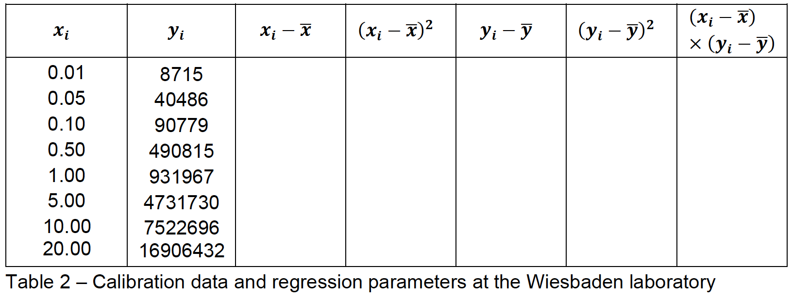 Solved The corresponding calibration curve of the Wiesbaden | Chegg.com
