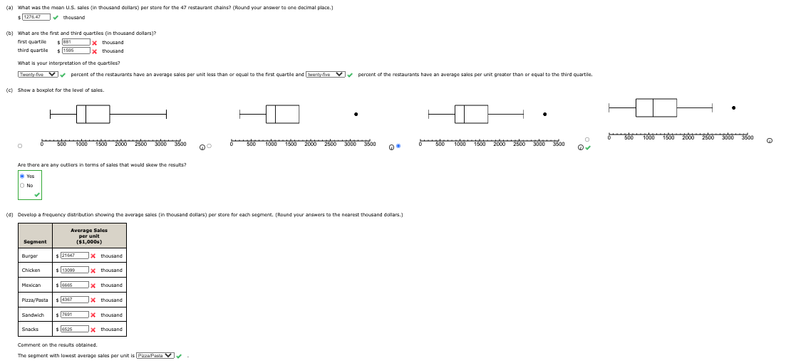 The following data show the company/chain name, the | Chegg.com