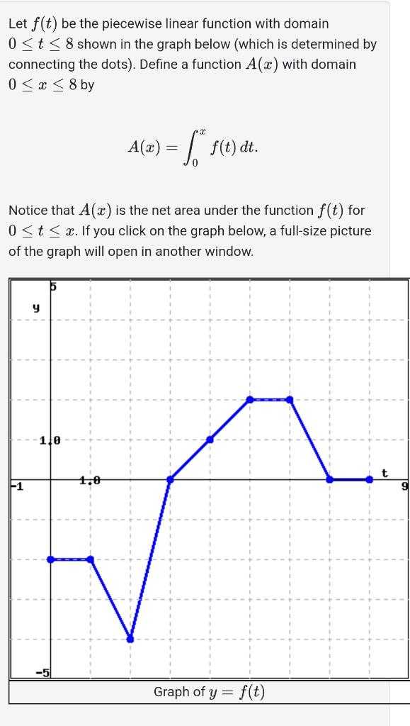 Solved Let f(t) be the piecewise linear function with domain | Chegg.com