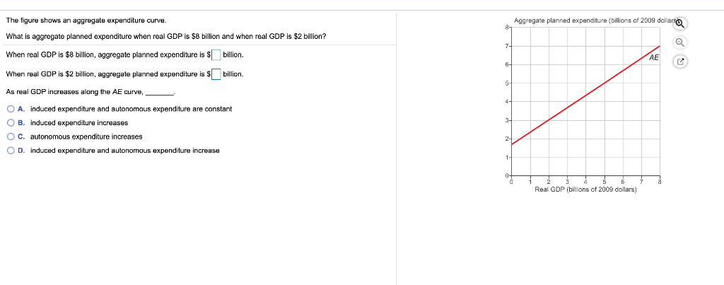 Solved The figure shows an aggregate expenditure curve. | Chegg.com