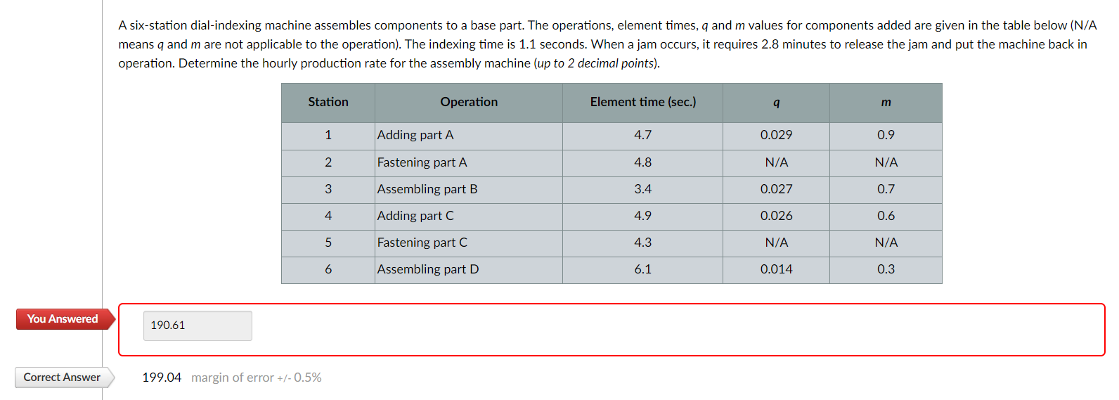 A six-station dial-indexing machine assembles | Chegg.com