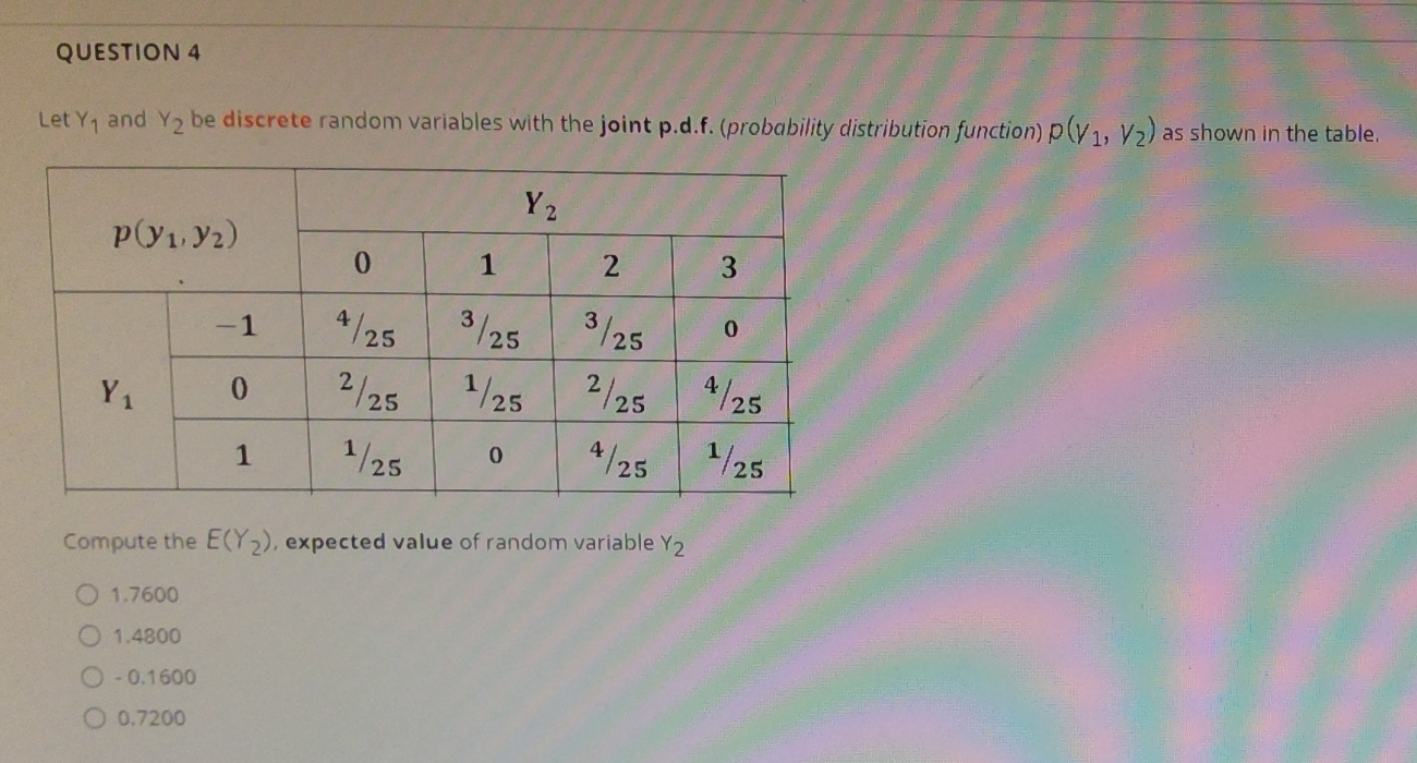 Solved QUESTION 4 Let Y and Y2 be discrete random variables | Chegg.com