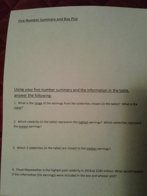 Five-Number Summary and Box Plot Using your five | Chegg.com