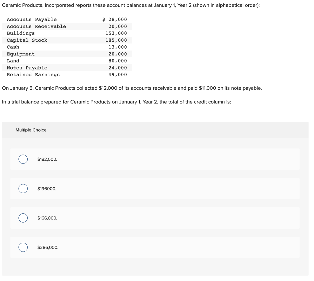 Solved On January 5 , Ceramic Products collected $12,000 of | Chegg.com