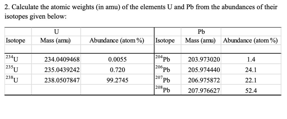 Solved Calculate the atomic weights (in aμ ) ﻿of the | Chegg.com