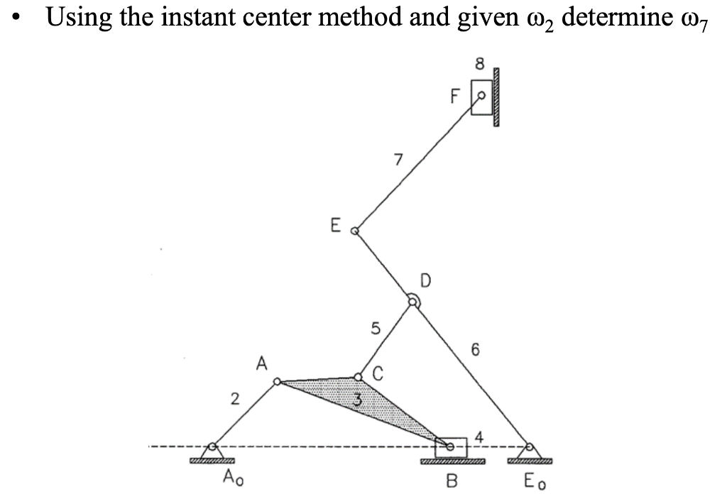Solved . Using the instant center method and given a, | Chegg.com