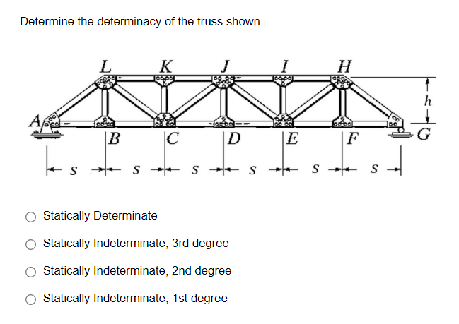 Solved Determine the determinacy of the truss shown. | Chegg.com