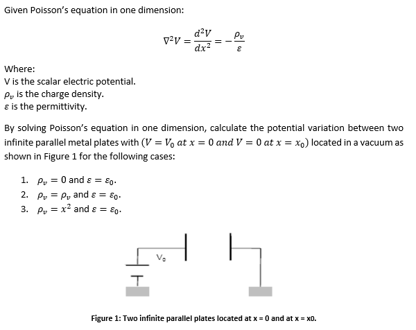 Solved Given Poisson's equation in one dimension: d2v V2y = | Chegg.com