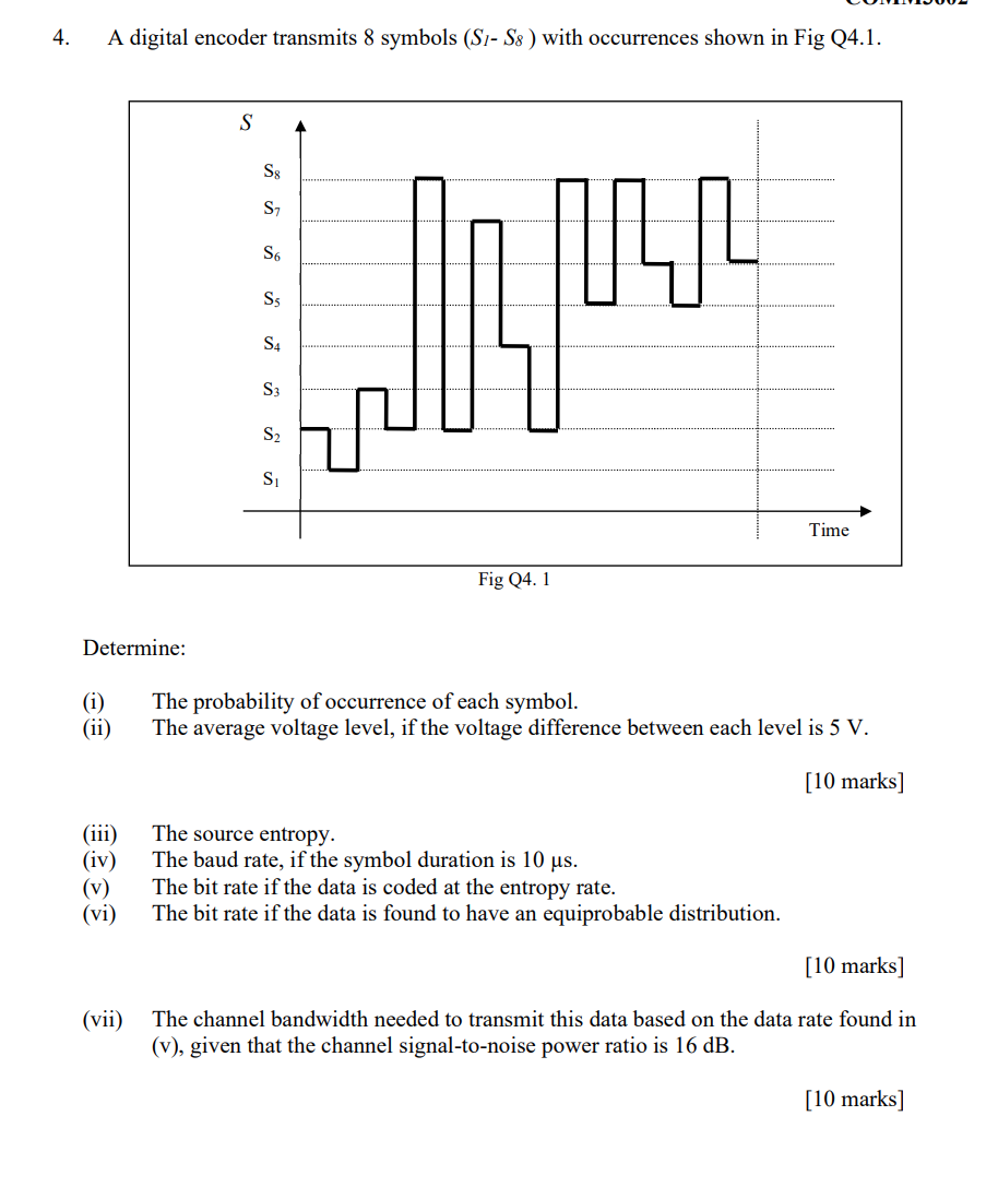 Solved 4. A digital encoder transmits 8 symbols (S1- S8 ) | Chegg.com