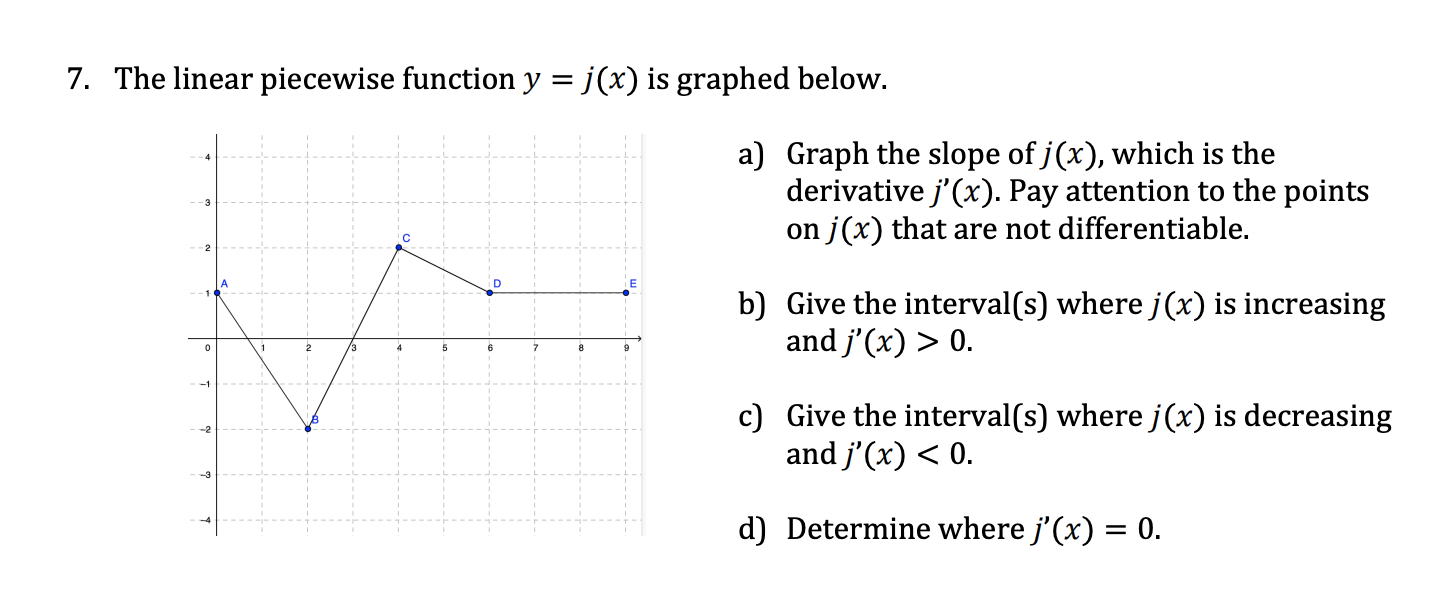 Solved 7. The linear piecewise function y=j(x) is graphed | Chegg.com