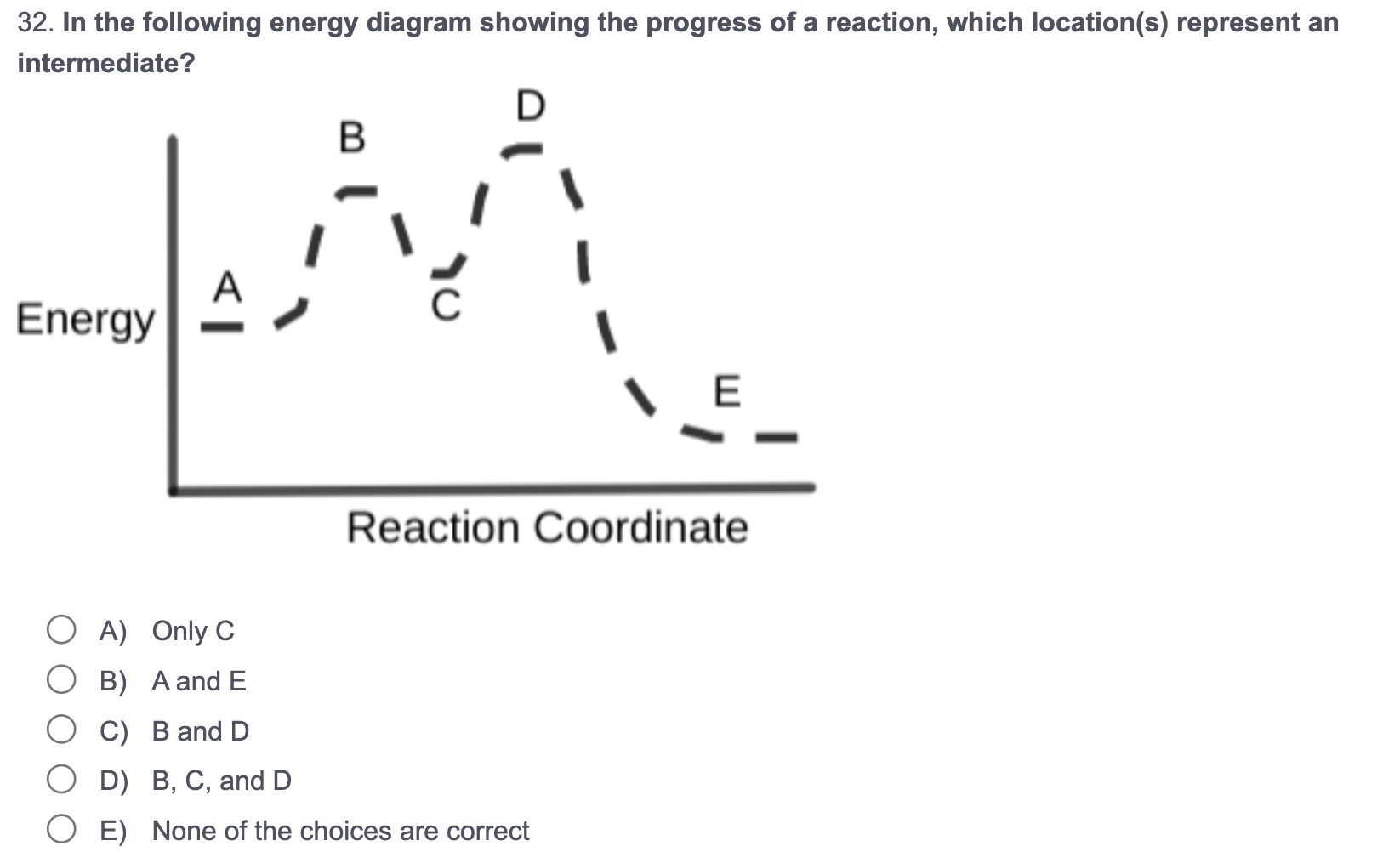 Solved In the following energy diagram showing the progress | Chegg.com