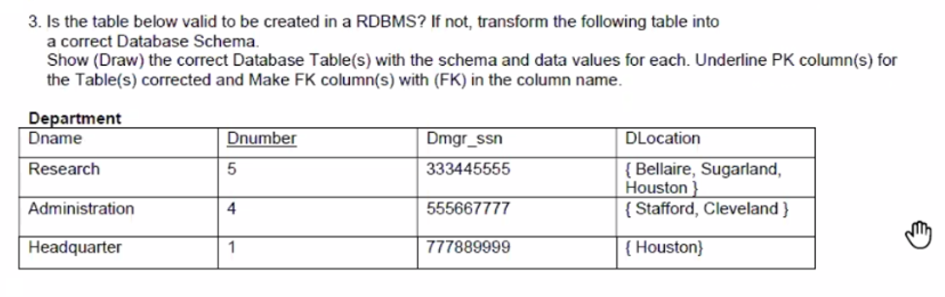Solved 3. Is the table below valid to be created in a RDBMS? | Chegg.com