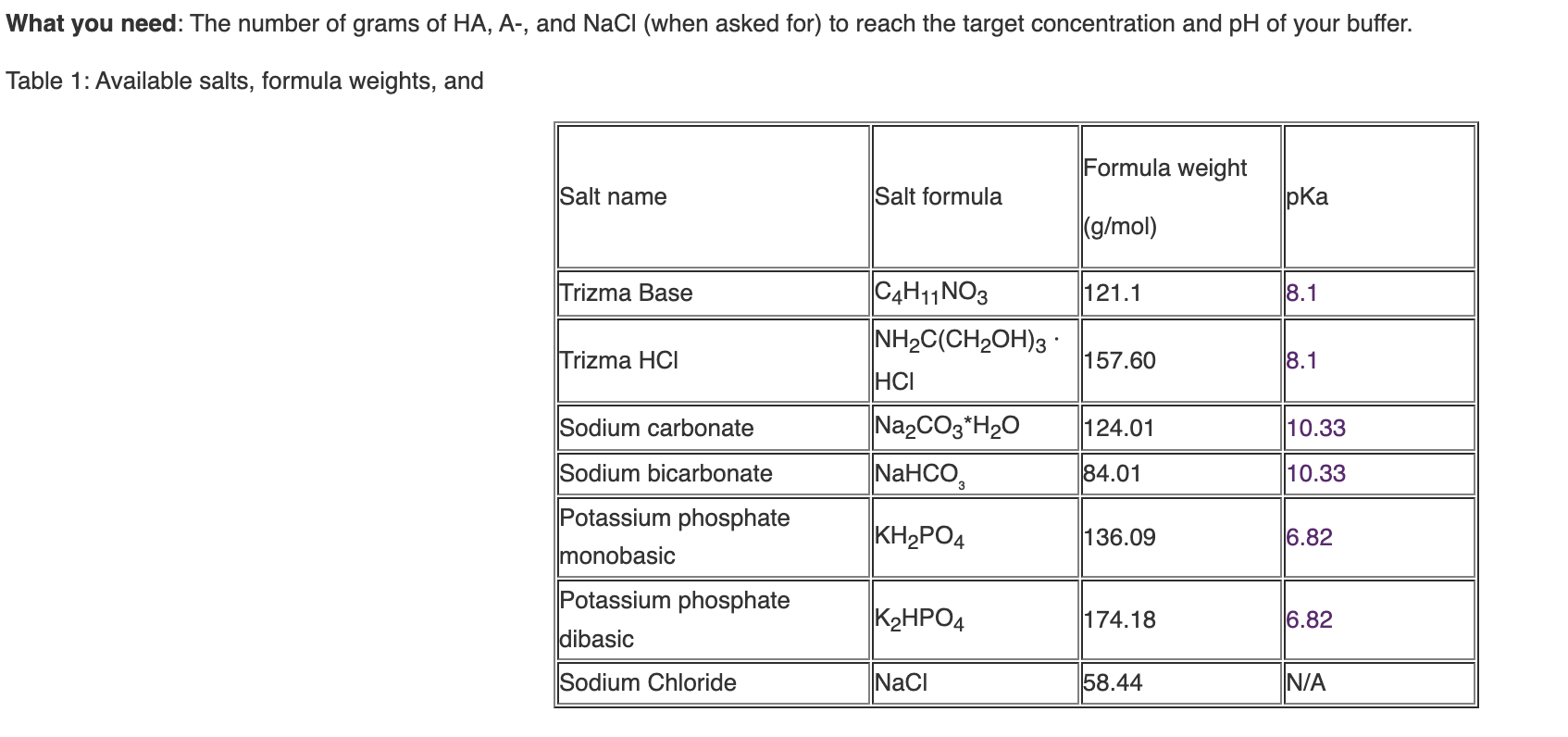 Solved Let’s focus on one example: You need to make 300 ml | Chegg.com